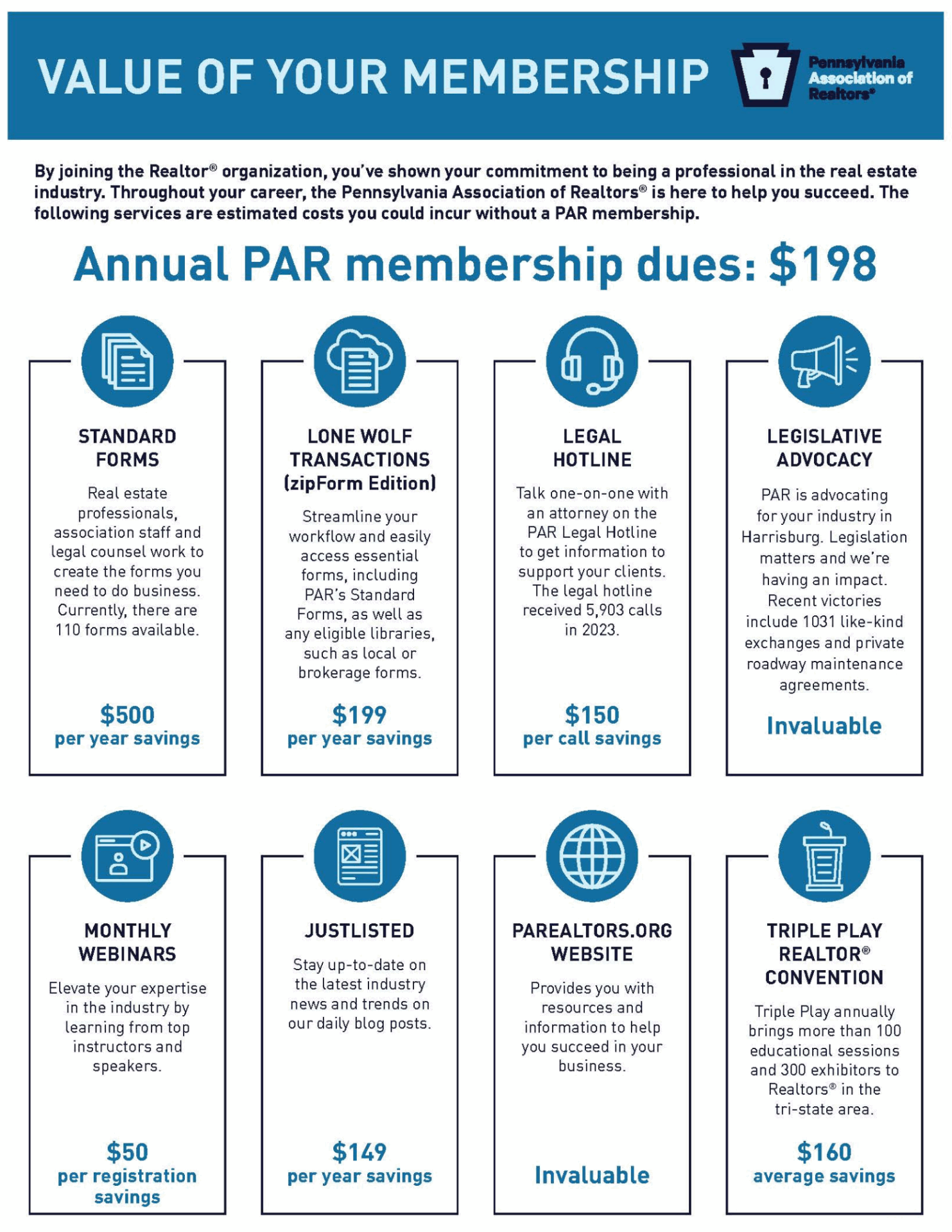 Renewal Resources | Greater Harrisburg Association of REALTORS®